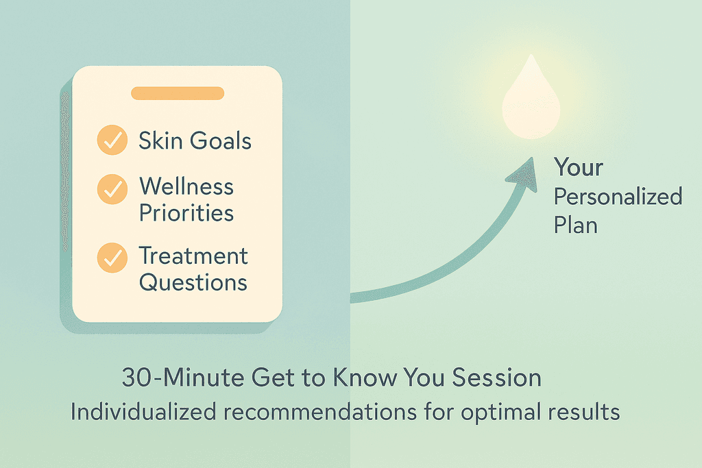 Questions to ask during your first Get to Know You session at a spa ...